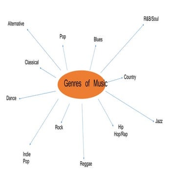 Music genres research | PPTX | Blues | Music