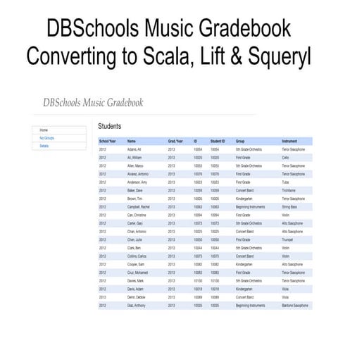 DBSchools Music Gradebook: Converting to Scala, Lift & Squeryl | ODP ...