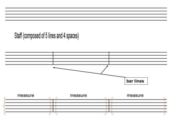 Music Theory: Grade 1 | PPTX