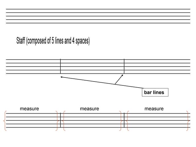 Music Theory: Fundamentals of music | PPTX