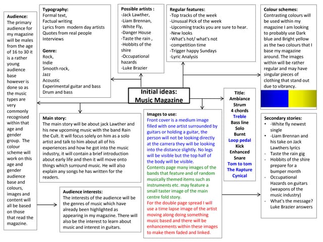 A-Level Media Studies - Magazine Planning. (Primary Coursework) | PPT