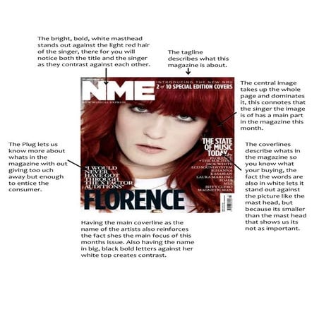 Analysis of existing pop music magazines | PPTX