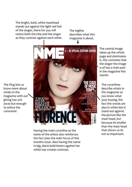 Analyzing magazine cover microsoft word | PDF