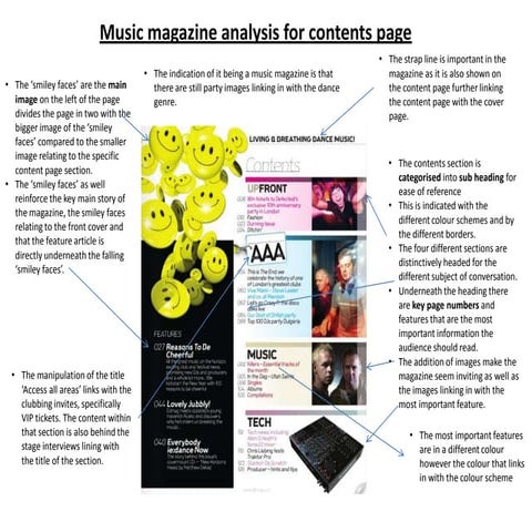 Contents page research 1 | PPTX