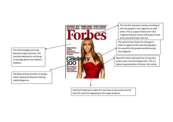 Magazine model poses | DOCX