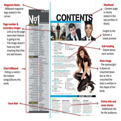 Analyasis of magazine covers, contents pages and double page spreads | PPTX
