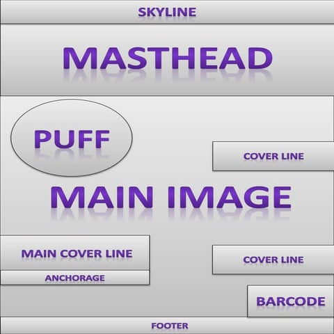 Music magazine front cover layout | PPTX
