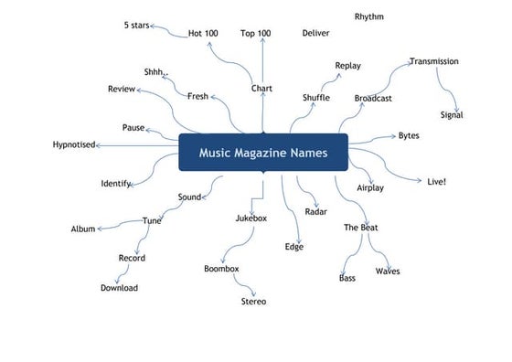 Name choices For My music magazine | PPT