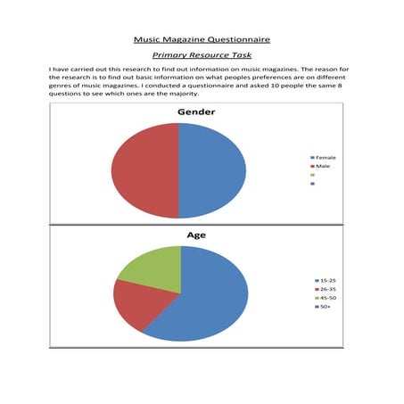 Music magazine questionnaire analysis | PDF