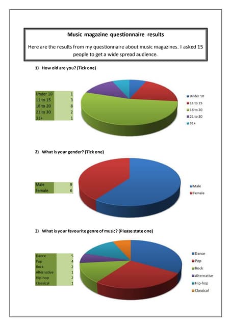 Pop rock questionnaire | PDF