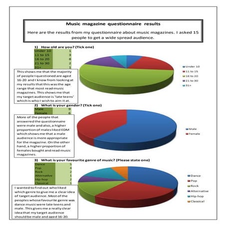 Music genre questionnaire result analysis | DOCX