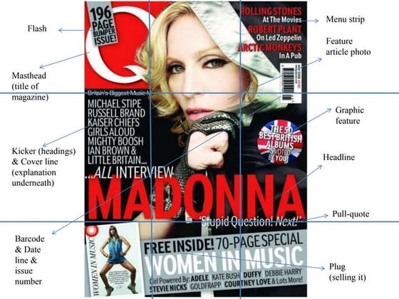 Music magazine layout | PPT