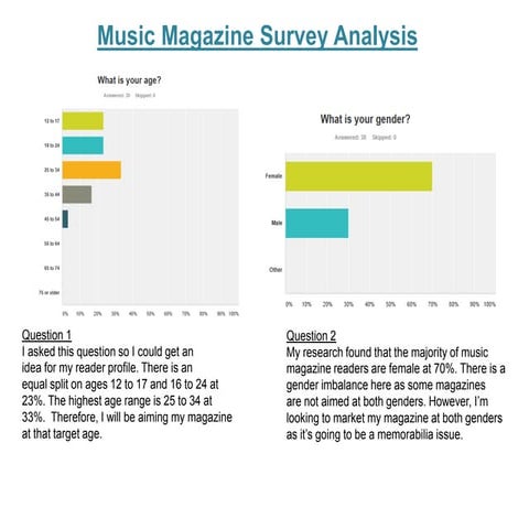 Music Magazine Survey Analysis | PPT