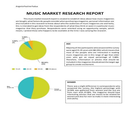 AS Media Music Market Research Report | DOCX