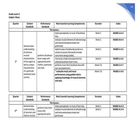 MUSIC MELCs Grade 8 K To 12 Curriculum.pdf