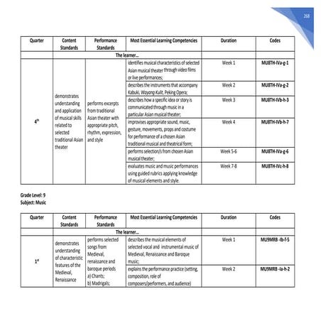 MUSIC MELCs Grade 9.pdf