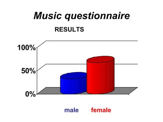 Music survey | PPT
