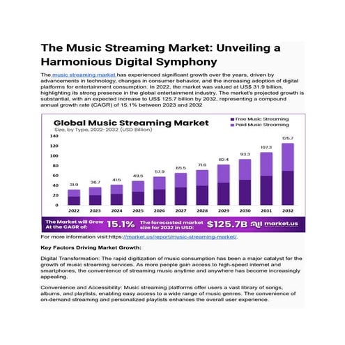 Music streaming market.pdf | Digital Audio | Computer Software and Applications