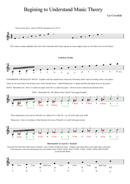 Basic rudiments ppt music staff, clefs and notes | PPSX