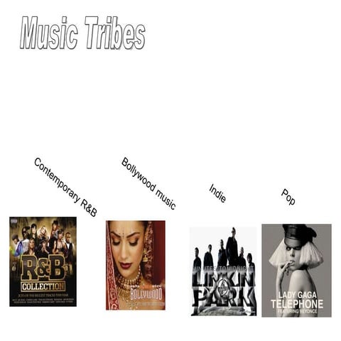 Top 10 Genres in the Indian Music Industry.pdf