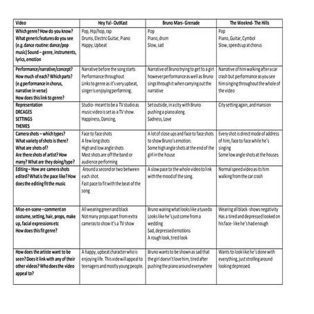 Music video analysis | DOCX