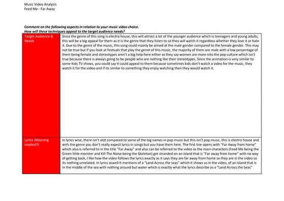 Tim burton analysis | PPT