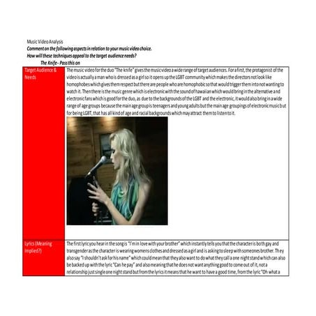 Music videoanalysisworksheet (1) | PPT