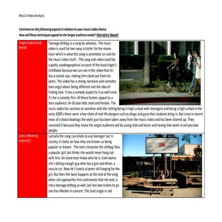 Music video analysis work sheet (narrative based) | PPT