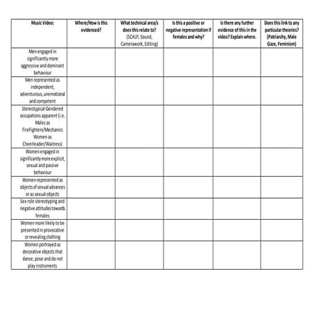 Gender Stereotyping Intro Tasks | PPTX