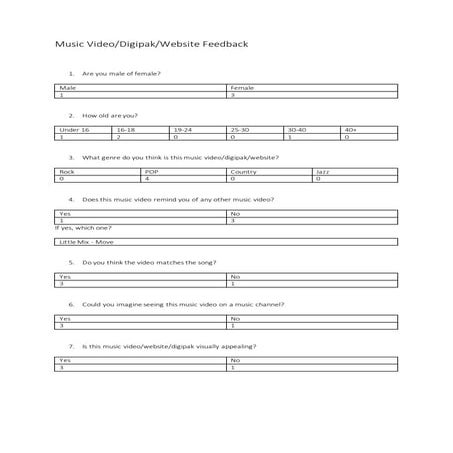 Rough Cut Feedback | PDF