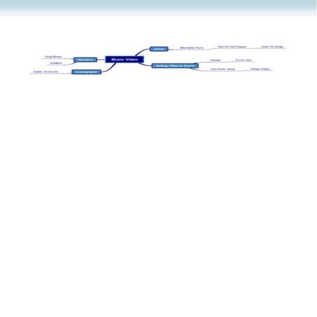 Music video mindmap | DOCX