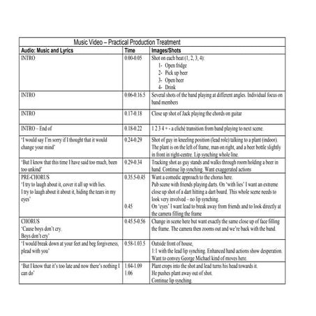 Music video practical production treatment | PDF