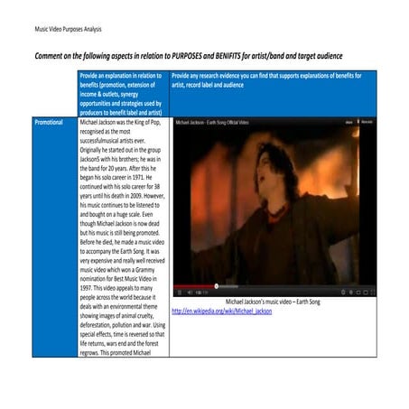 Michael Jackson - Black or White analysis | PPTX