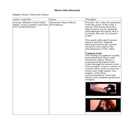 Music Video Research #2 | ODT | Dance and Electronic Music | Music