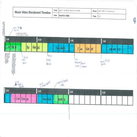 Music video storyboard | PDF