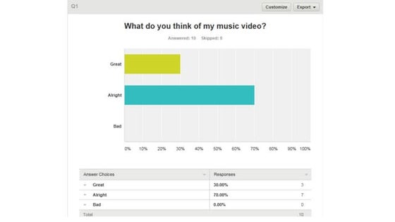 Storyboard analysis | PPT