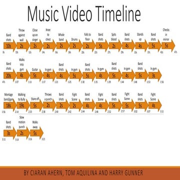 Music video timeline | PPT