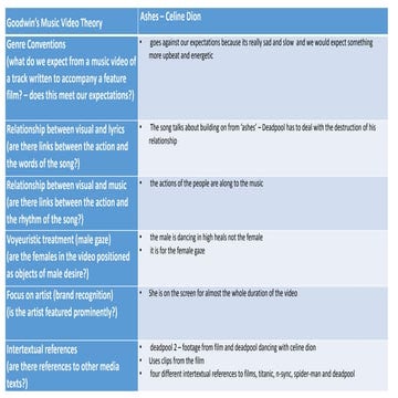 Music video worksheet | PPT