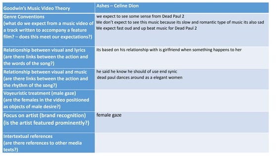 Music video worksheet | PPT