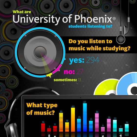 The evolution of technology in the classroom | PDF