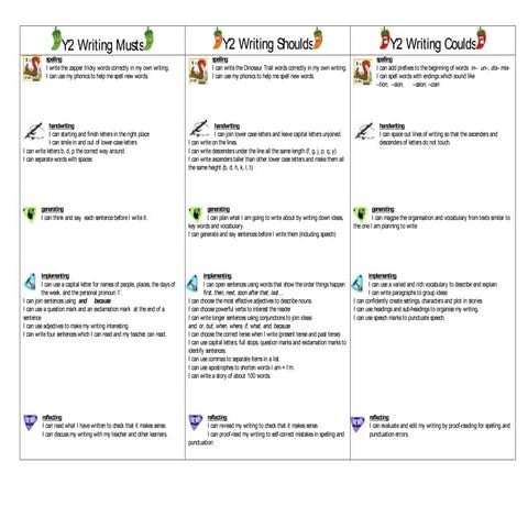 Vcop characters and_big_write_format[1] | PPT