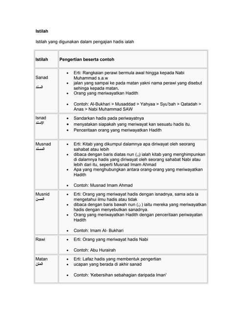 Soalan STAM Balaghah (2008) - Sebenar | PDF