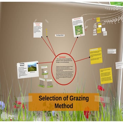 Selection of Grazing Method | PPT