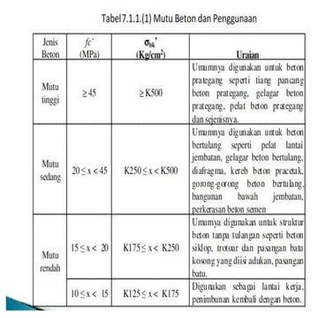 Mutu Beton dan Penggunaan.pptx