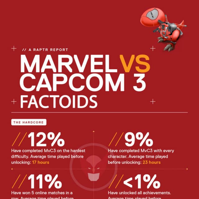 MvC3 stats | PDF