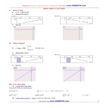 Mũ và logarit | PDF