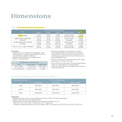MVSG cubicle weight.pdf