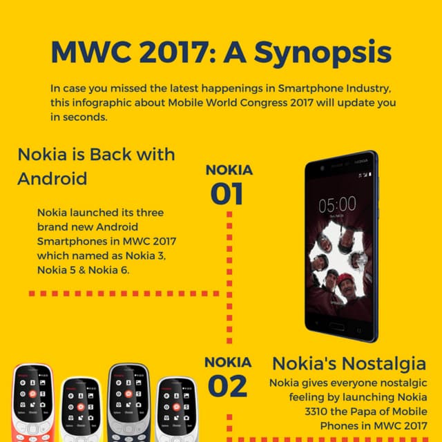 MWC 2017 synopsis | PDF
