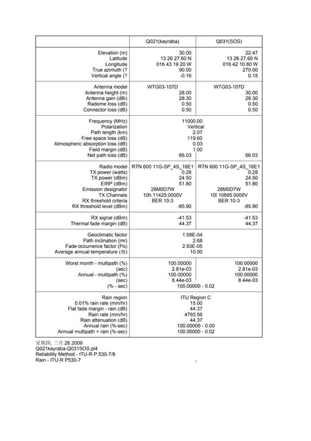 Hilti Tools Vibration Data | PDF