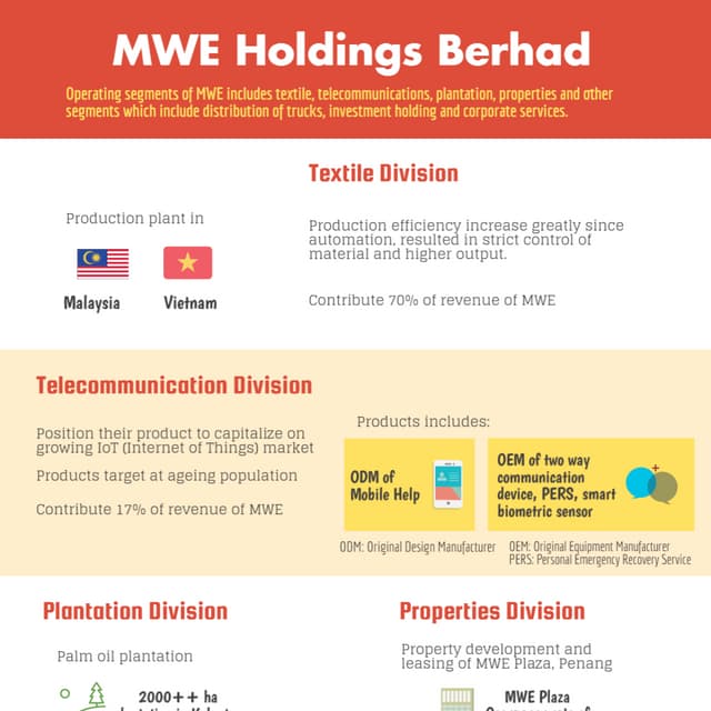 Mwe Holdigns Berhad Infographic | PDF